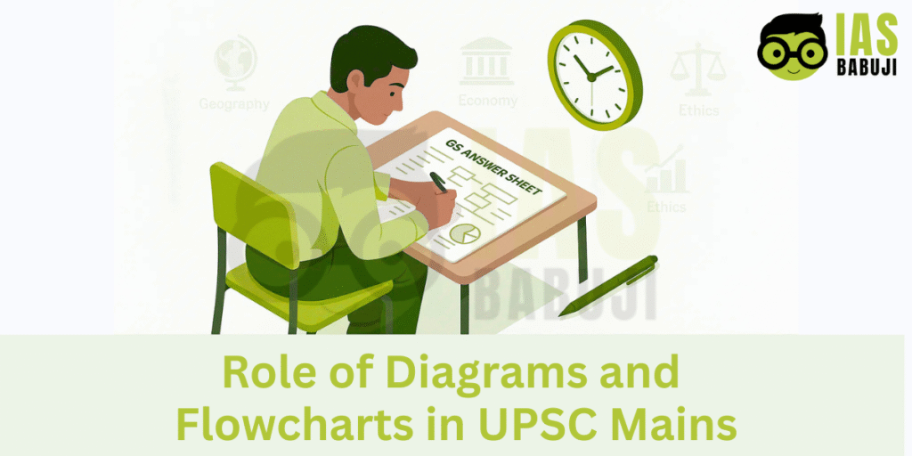 Role of Diagrams and Flowcharts in UPSC Mains - IASBabuJi