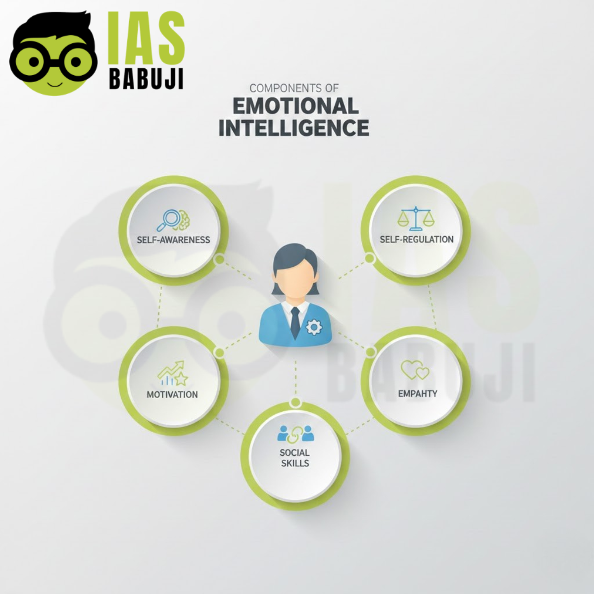 Emotional Intelligence in Civil Services - IAS BABU J