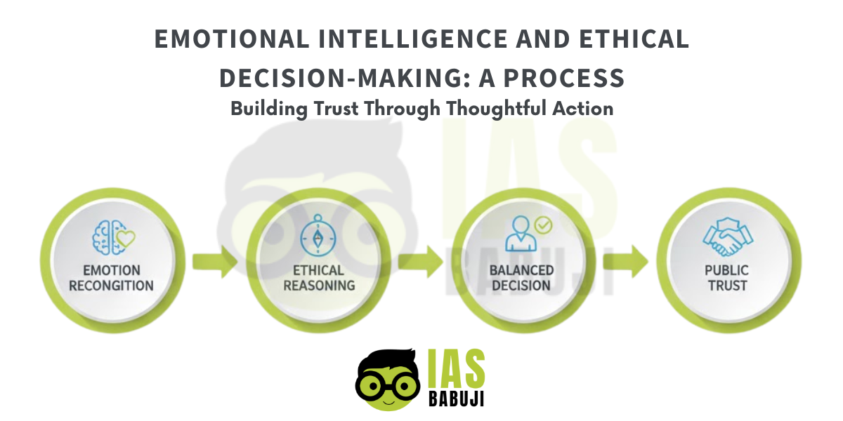 Emotional Intelligence in Civil Services - IAS BABU J