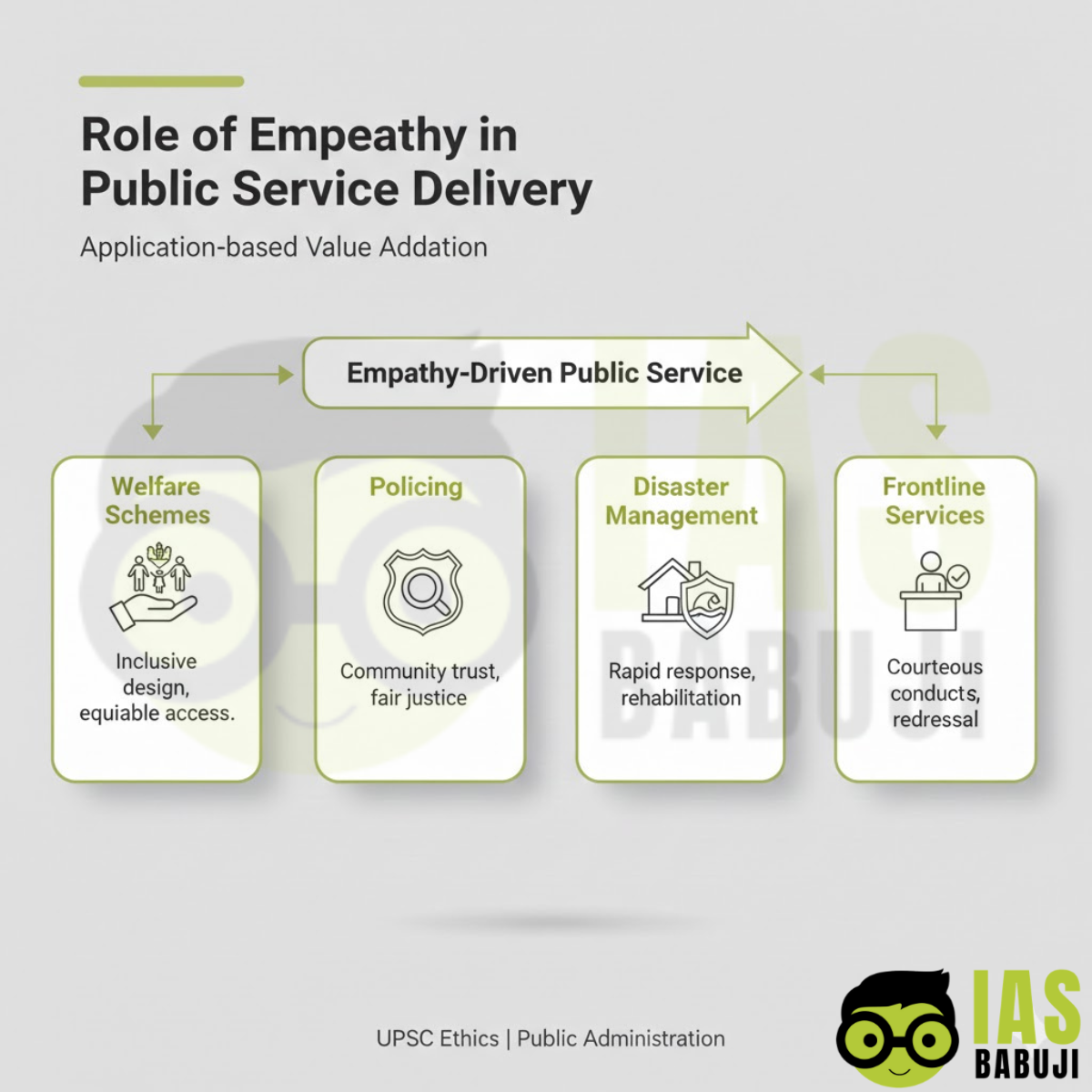 Role of Empathy in Public Service Delivery - IAS BABU JI