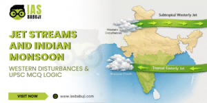 Jet Streams and Indian Monsoon - IAS BABU JI