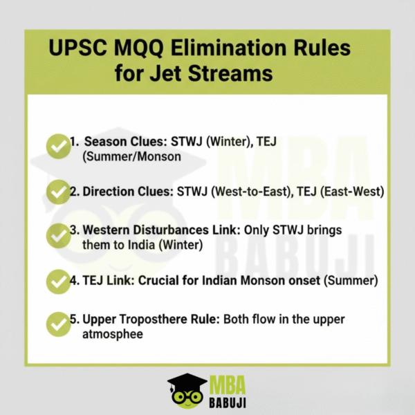 Jet Streams and Indian Monsoon - IAS BABU JI